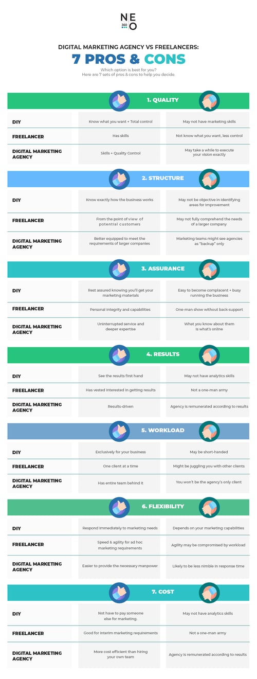 Pros & Cons Infographic - Freelancers vs. Digital Marketing Agency